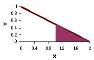 Continuous Probability Distributions Tutorial