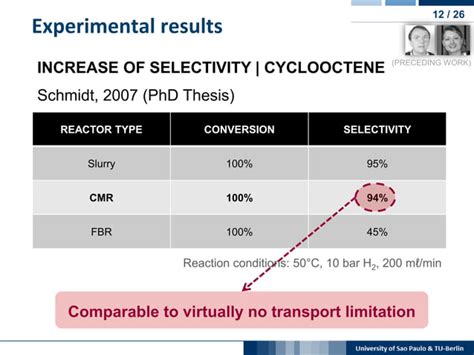 « Modeling Of Flow Through Catalytic Membrane Reactor For Partial Hydrogenation Reactions Ppt