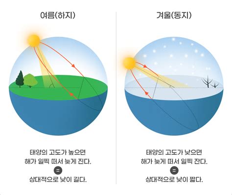왜 우리는 봄마다 춘곤증에 시달릴까 춘곤증의 이유 2가지