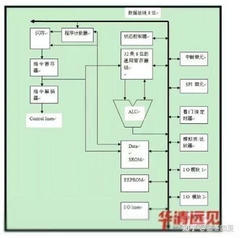 什么是atmega16单片机，今天我来给大家分享一下它的用处 知乎