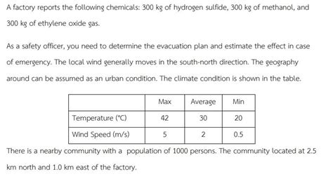 Solved What Shall The Safety Engineer Suggest To The Chegg