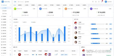 开发后台管理系统，选 Naive Admin 都说好用 知乎