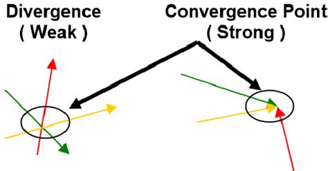 Vector Based Data Relationships Knowledge Relativity Kr Knowledge Download Scientific