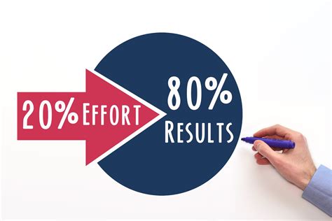 pareto principle the 80 20 rule examples and more 2025