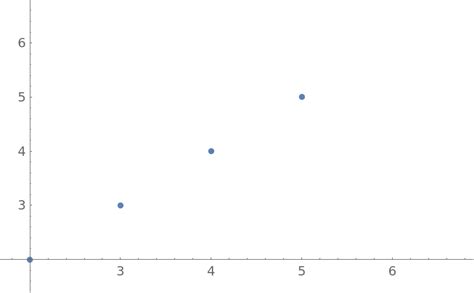 InteractiveGraphics Wolfram Function Repository