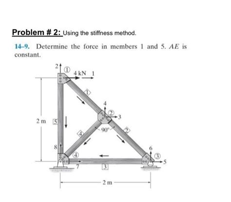 Solved Problem Using The Stiffness Method Chegg