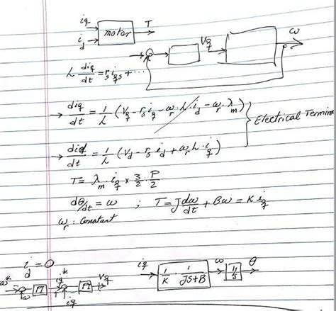 Solved I Am Designing Simulating A 3 Phase Pmsm Dc Motor