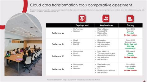 Cloud Data Transformation Ppt Powerpoint Presentation Complete Deck With Slides
