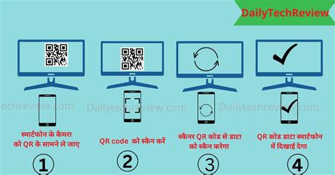 आप जानते है Qr Code का सही इस्तेमाल क्यों बनाया गया था और कैसे काम करता है