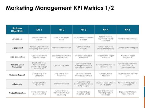 Key Statistics Of Marketing Management KPI Metrics Ppt PowerPoint Presentation Professional