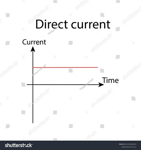 Direct Current Graph Electronic Stock Vector Royalty Free 2234145453