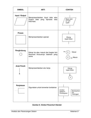 Flowchart PDF