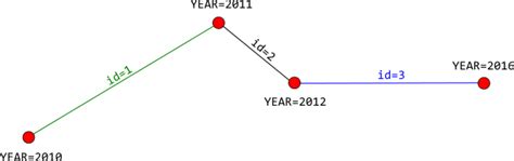 getting points touching a line attributes back to lines layer using