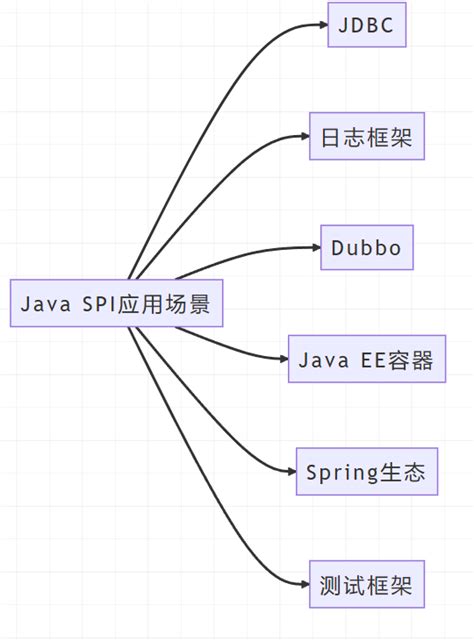 探索 Java Spi 机制：实现灵活插件式架构的必备技术java Spi插件 Csdn博客