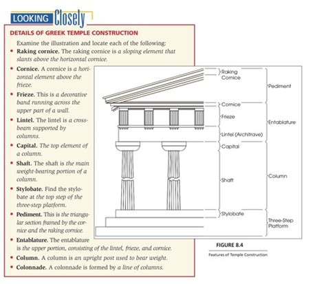 Art Quiz Flashcards Quizlet