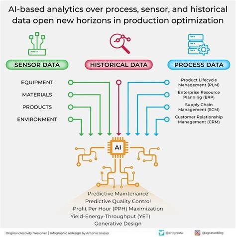 ai analytics data dataanalysis datascience artificialintelligence
