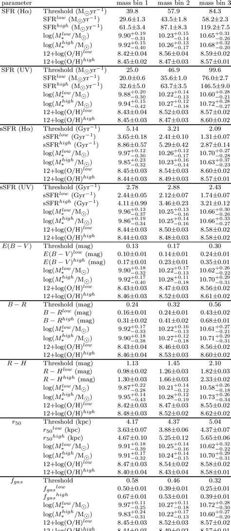 Metallicity Dependence Of Various Physical Parameters For Each