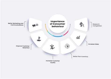 How Customer Behaviour Analysis Can Increase Your Ecommerce Aov Ltv