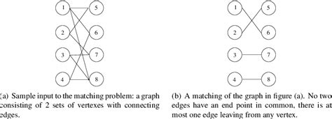 Figure 1 From Automated Semantic Classification Of French Verbs
