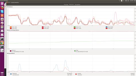 Python Tensorflow Object Detection Api Instance Segmentation Takes Up