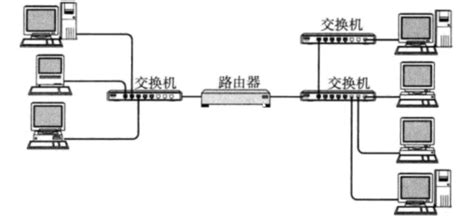 Linux网络编程1（网络基础定义） Csdn博客