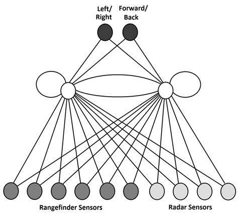 Neural Network Configuration A Fully Connected Recurrent Neural