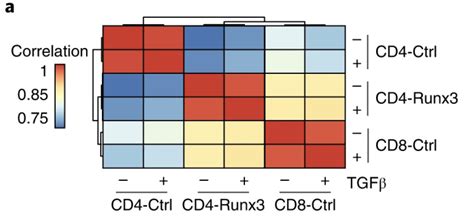 publications lareau lab