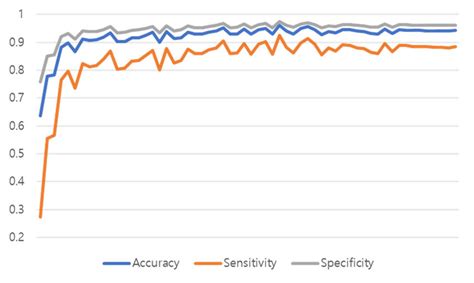 Sch Dataset Training Graph Download Scientific Diagram