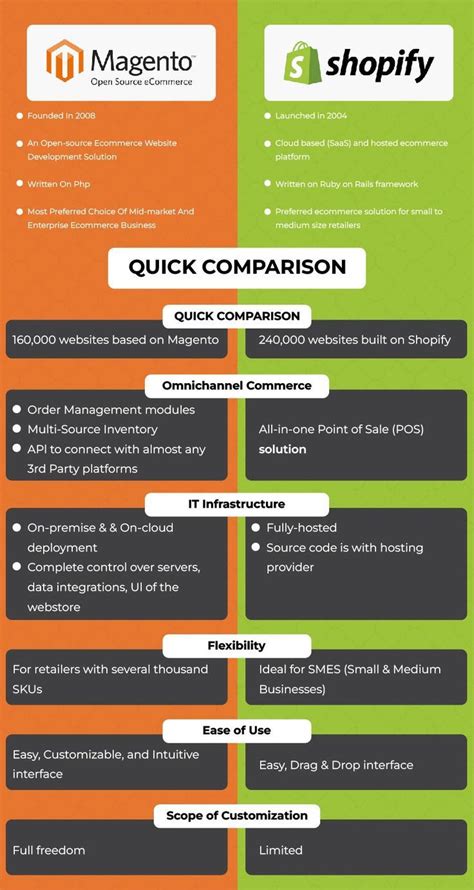 shopify development company digital marketing solutions ecommerce