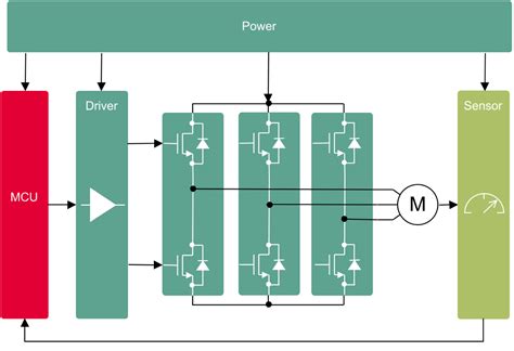 Dual MOSFET Infineon Technologies