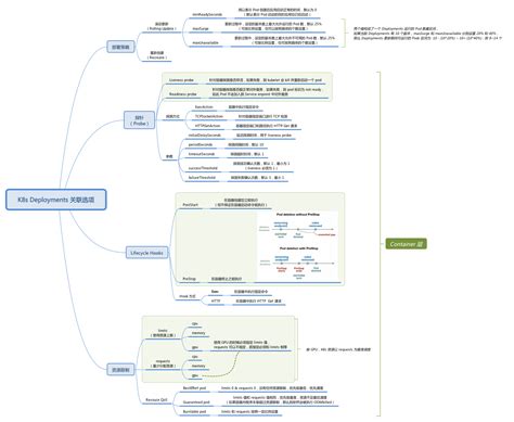 Kubernetes Tips Issue Opskumu Issues GitHub