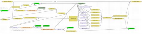 node red as alternative rule engine page 7 tutorials and examples