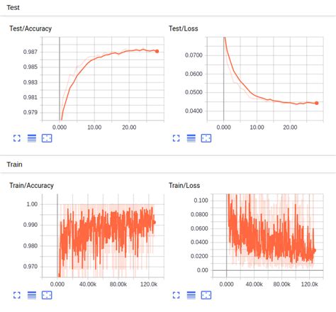 Alternatives And Detailed Information Of Hierarchical Attention Networks Pytorch Gitplanet