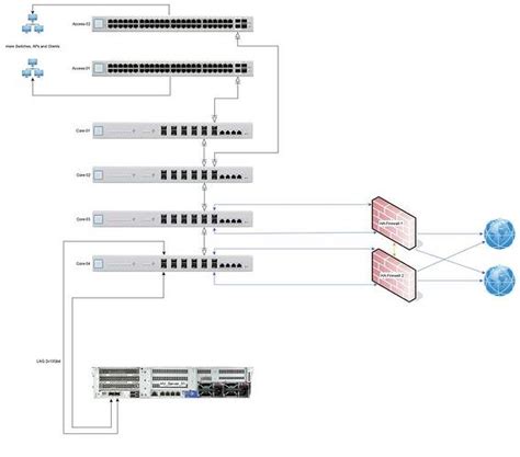 Network Layout Redesign For Lag Rstp Between Unifi Switch Pfsense Networking Spiceworks