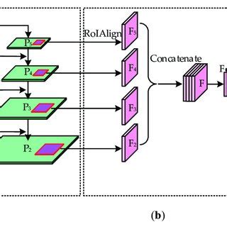 PDF Object Detection In Remote Sensing Images Based On Improved Bounding Box Regression And