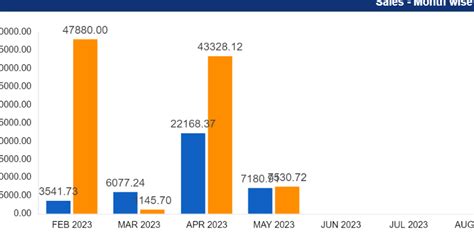 Dashboard Label Values Overlapping — Smartsheet Community