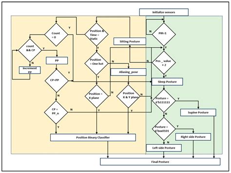 Adaptive Fpga Based Accelerators For Humanrobot Interaction In Indoor