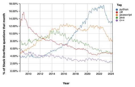 Top Python Testing Frameworks In Browserstack