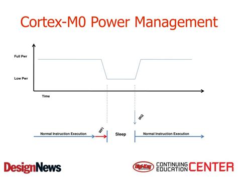 Ppt Arm Cortex M0 Powerpoint Presentation Free Download Id2991744