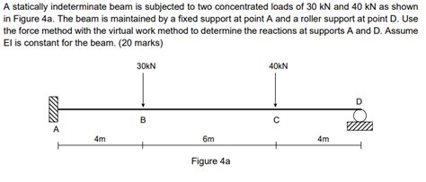 Solved A Statically Indeterminate Beam Is Subjected To Two