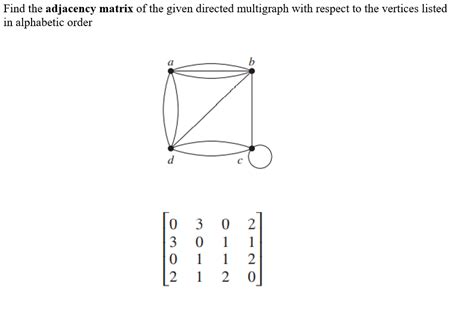 Solved Find The Adjacency Matrix Of The Given Directed