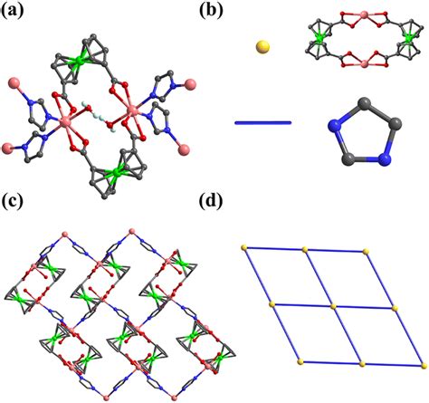 Syntheses Of Ferrocene Functionalized Indium Based Metalorganic Frameworks For Third Order