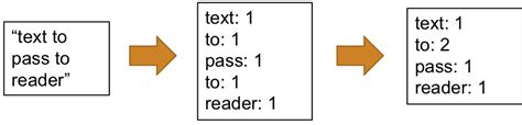 02 mapreduceframework