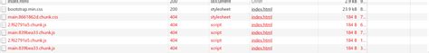 war problem with production build of spring boot and react app