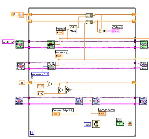 Graph Xy With Labview 6 Ni Community