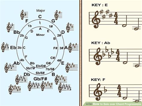 D Flat Minor Chord Progression Sheet And Chords Collection