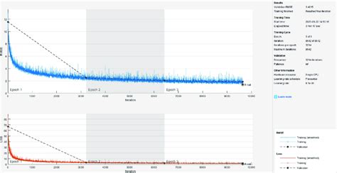 Training Process Using Fully Connected Layers Download Scientific Diagram