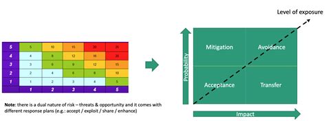 About The Qualitative And Quantitative Risk Assessment Pinmagazine
