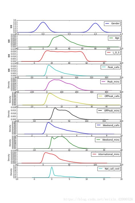Python数据分析：客户价值分析案例实战肥仔旺的博客 Csdn博客python 数据分析案例