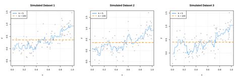 Chapter The BiasVariance Tradeoff Basics Of Statistical Learning
